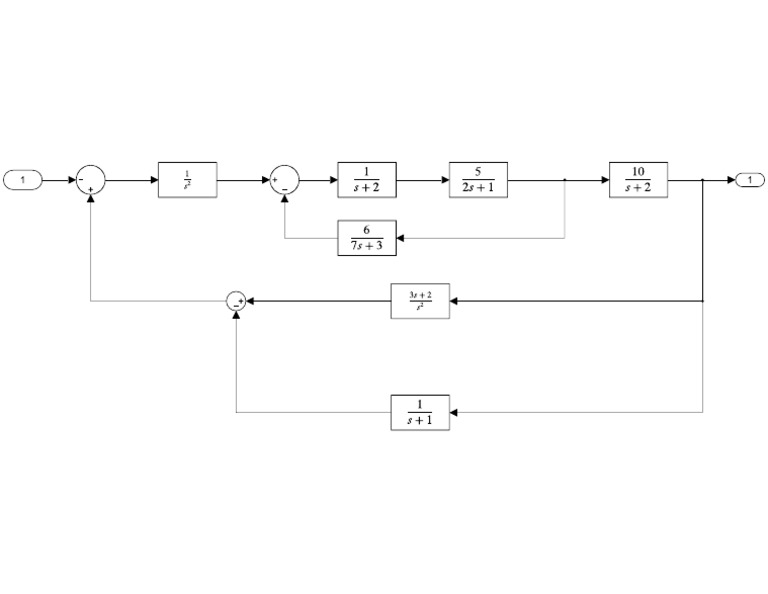 Block Diagram | PDF