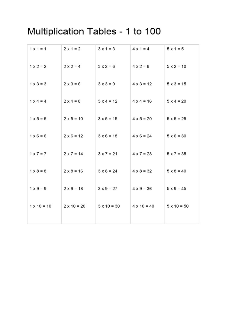 Multiplication Tables 1 To 100 | PDF