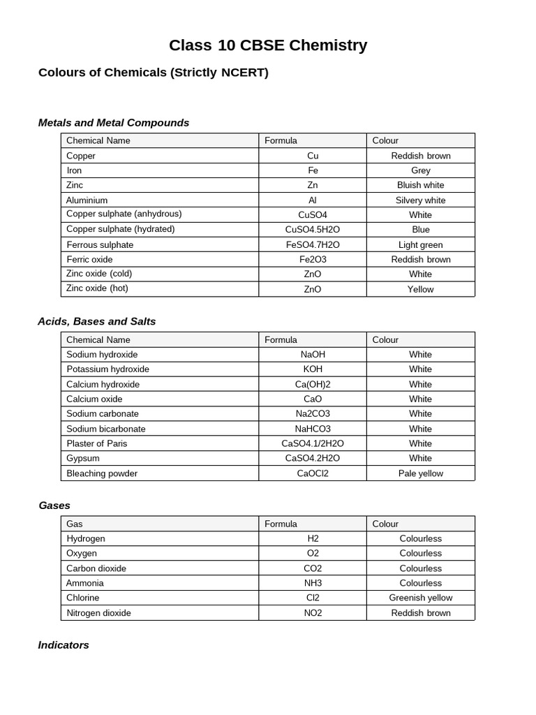 Class 10 Chemistry Colours of Chemicals NCERT FIXED | PDF