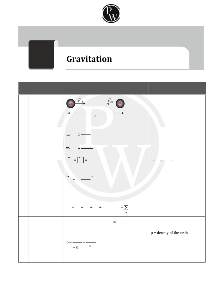 Gravitation - Formula Sheet | PDF | Gravity | Newton's Law Of Universal ...