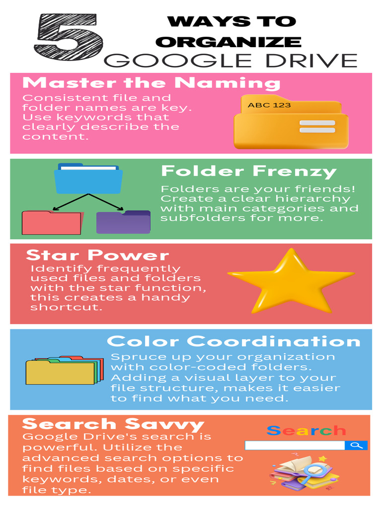Organizing in A Digital Era Infographic | PDF