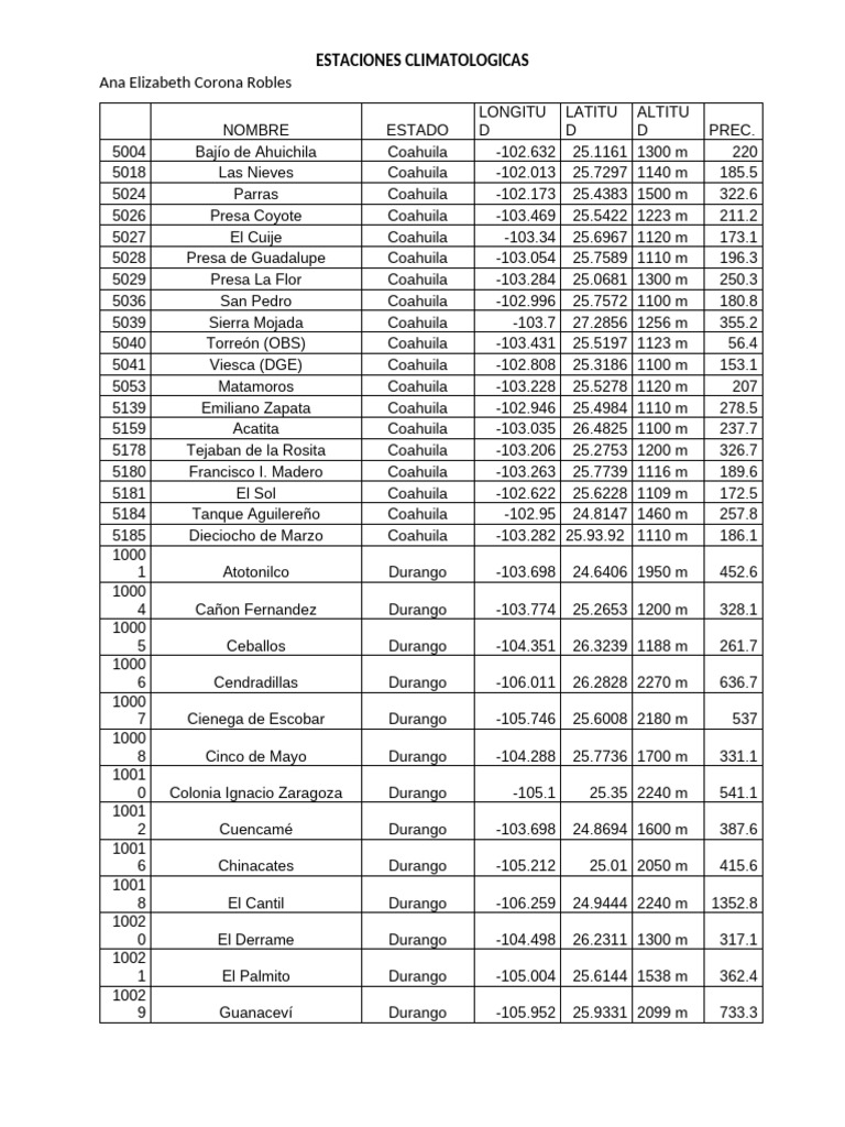 Estaciones Climatologicas - Barajas | PDF