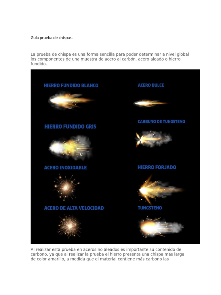Prueba de Chispa | PDF