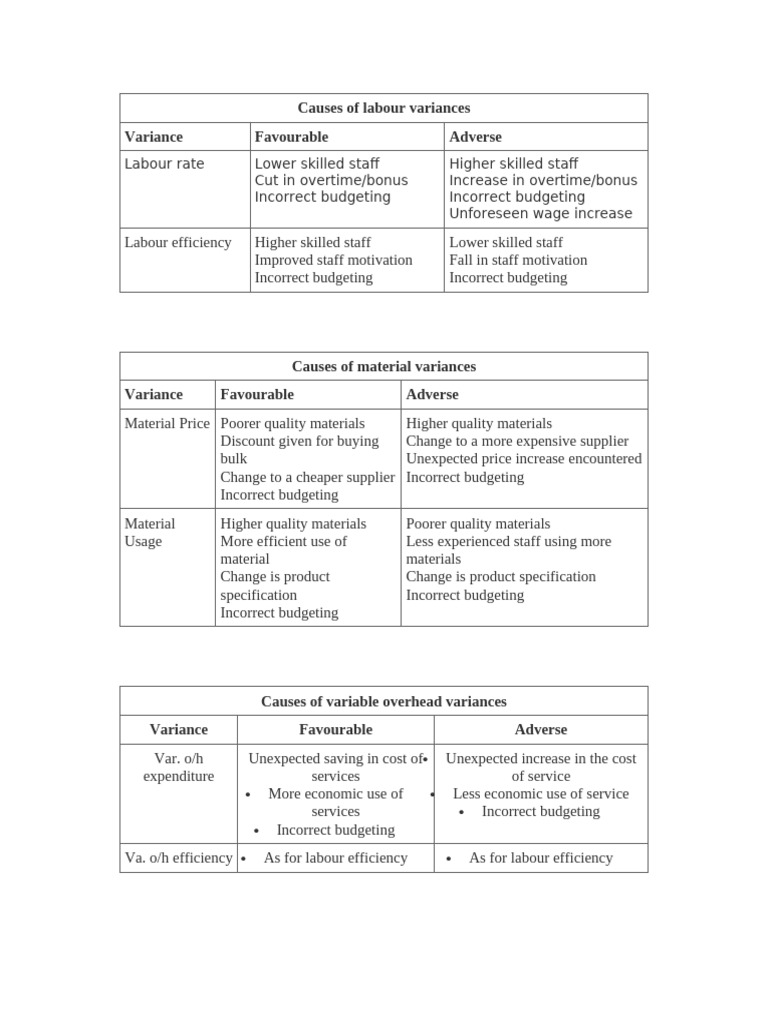 Causes of Variances and Operating Statements | PDF | Expense | Budget