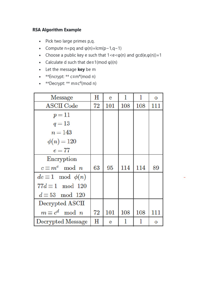 RSA Algorithm Example_5c77f846ca14f0d3db71b4d353b83f82 | PDF