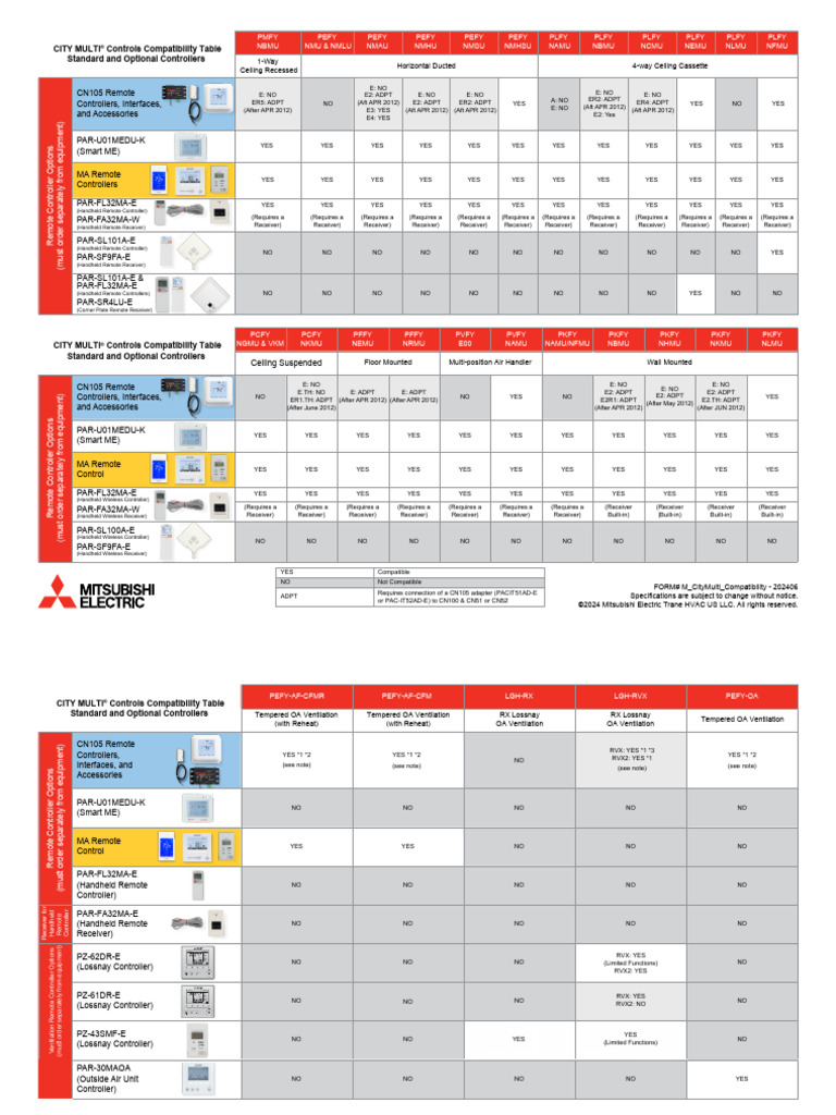 M CityMulti Compatibility | PDF | Equipment | Electromechanical Engineering