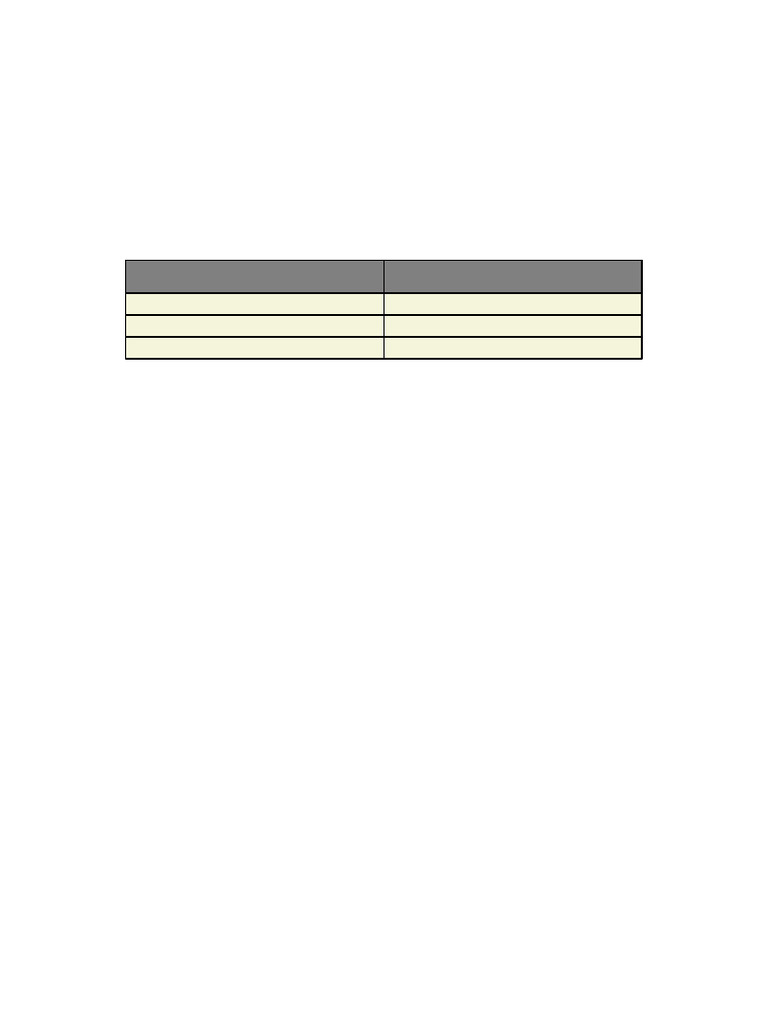 Zoology Test Report Summary | PDF
