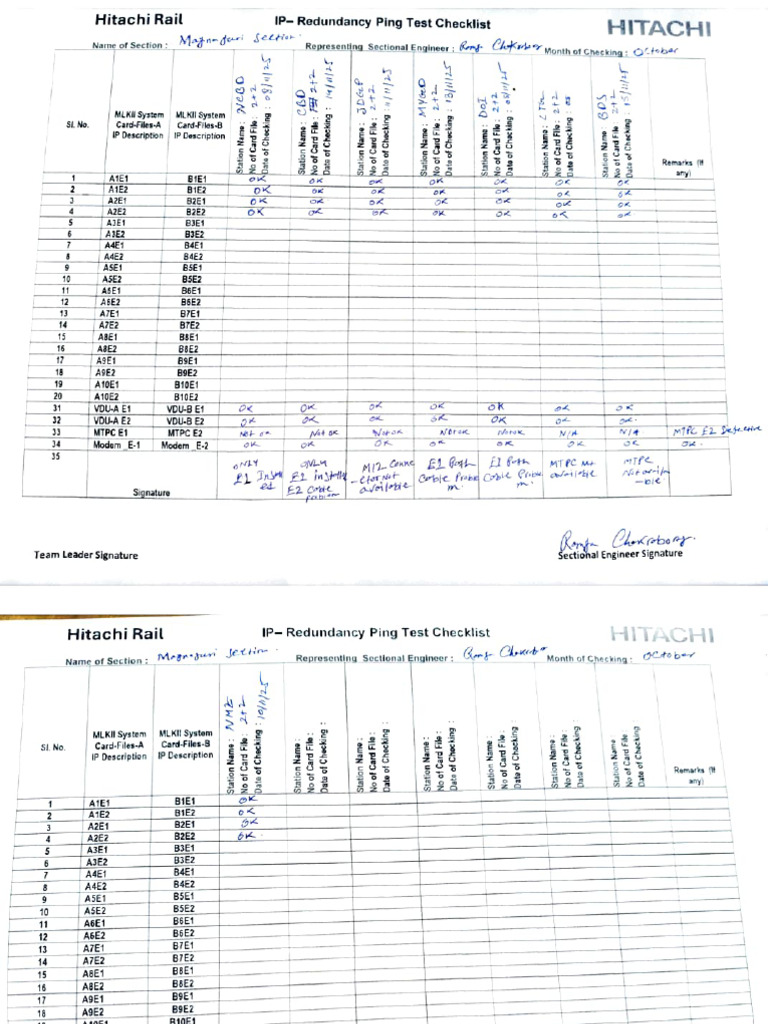 Ip- Check List Mygd | PDF