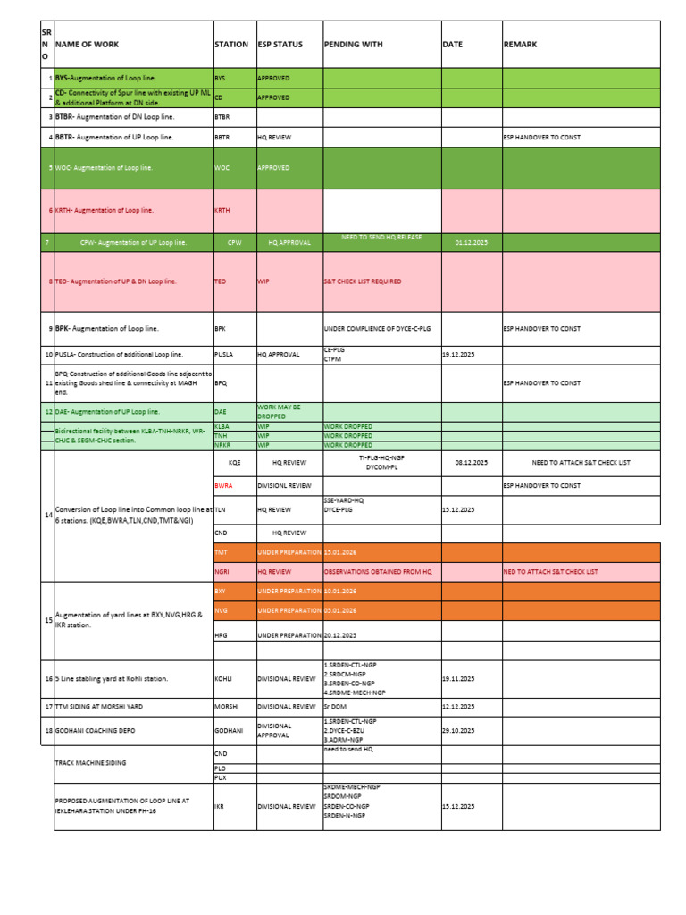 Esp Status As On 22.12.2025 | PDF