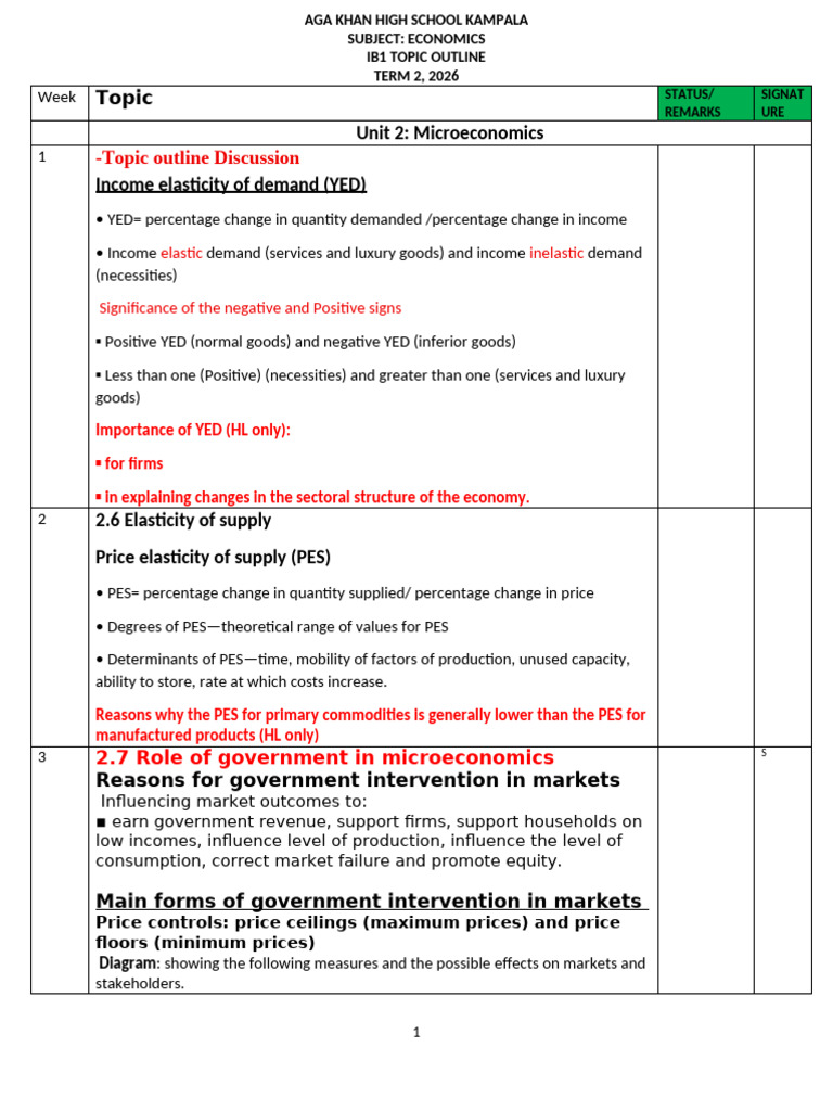 IB1 Economics topic outline-Term 2 (1) | PDF | Elasticity (Economics ...