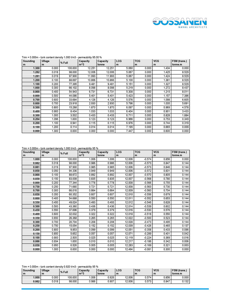 Tank Calibration Table | PDF | Chess Theory | Chess