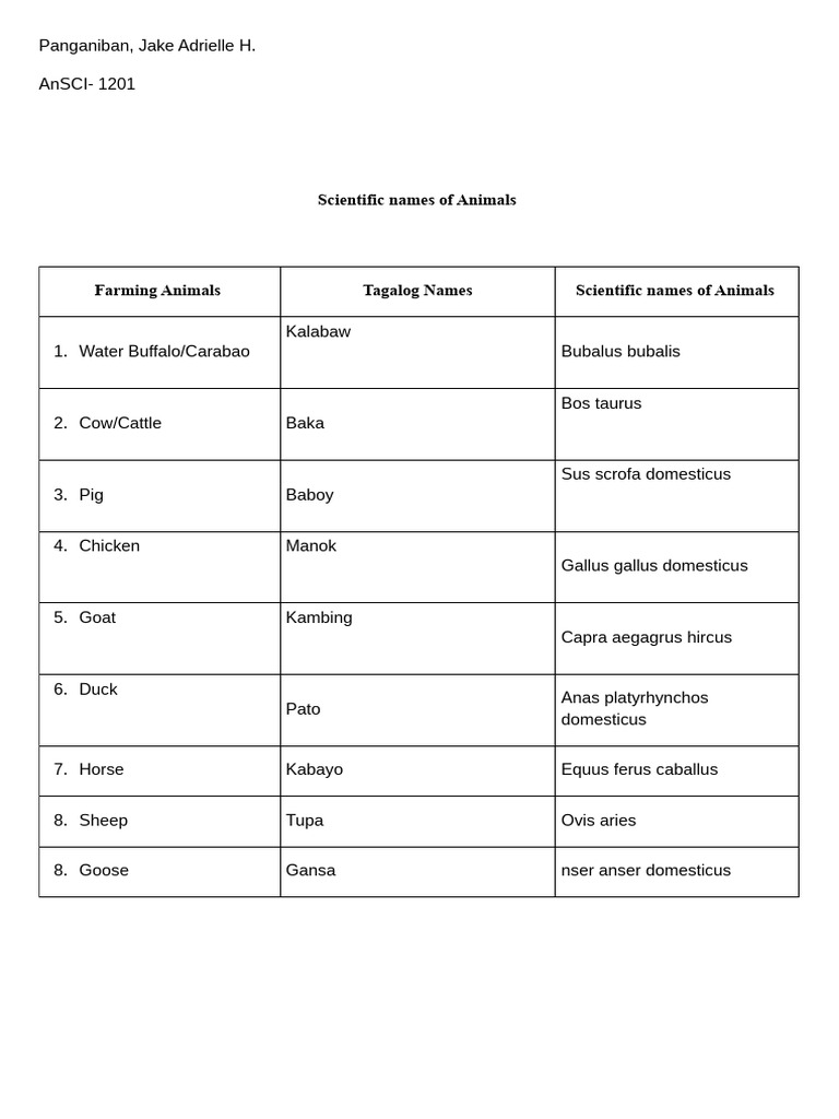 Scientific Names of Farm Animals_20260208_125346_0000 | PDF