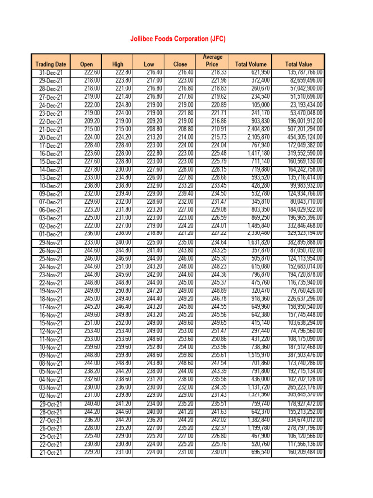 2021 JFC Stock Price | PDF | Corporations | Financial Markets