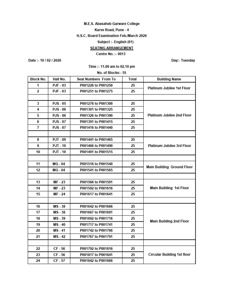 HSC Board Exam Seating Arrangement Feb - 2026 | PDF | Qualifications ...