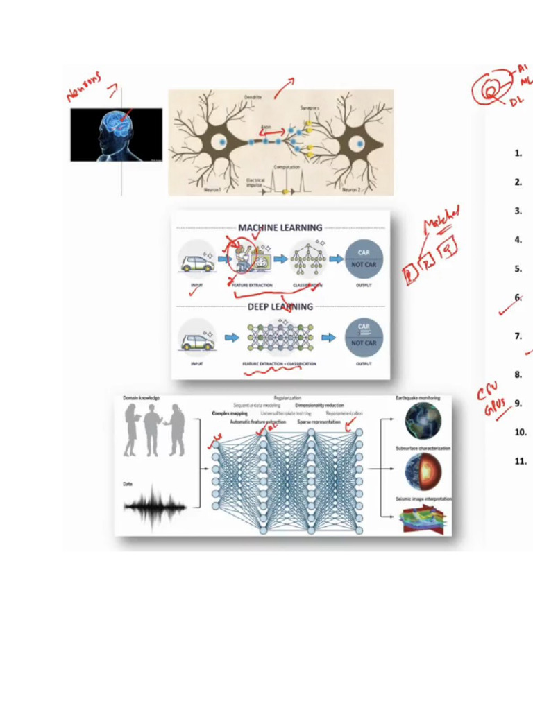 Deep Learning | PDF