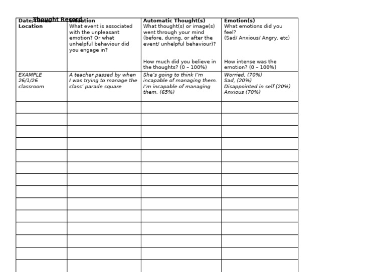 Thought Record | PDF