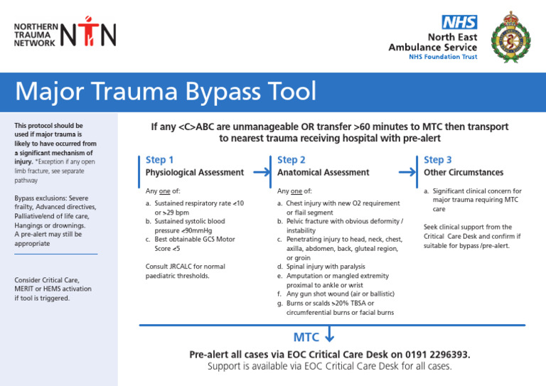 0225 Major Trauma Poster | PDF | Major Trauma | Human Diseases And ...