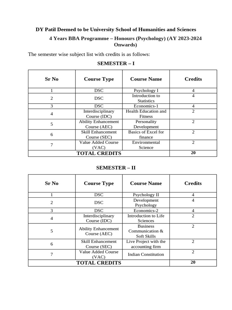 Updated BA Psychology Subject List | PDF | Economics | Behavioural Sciences