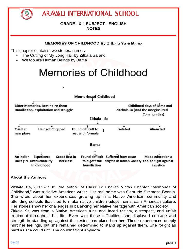f26e3de9ce61b8e99640fd36eea4d3301026278091_Memories of Childhood ...