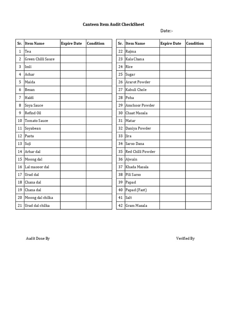 Canteen Audit Check Sheet | PDF