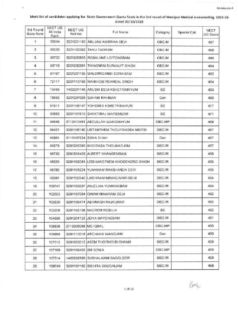 Govt Quota Compressed | PDF | Schools | Medicine