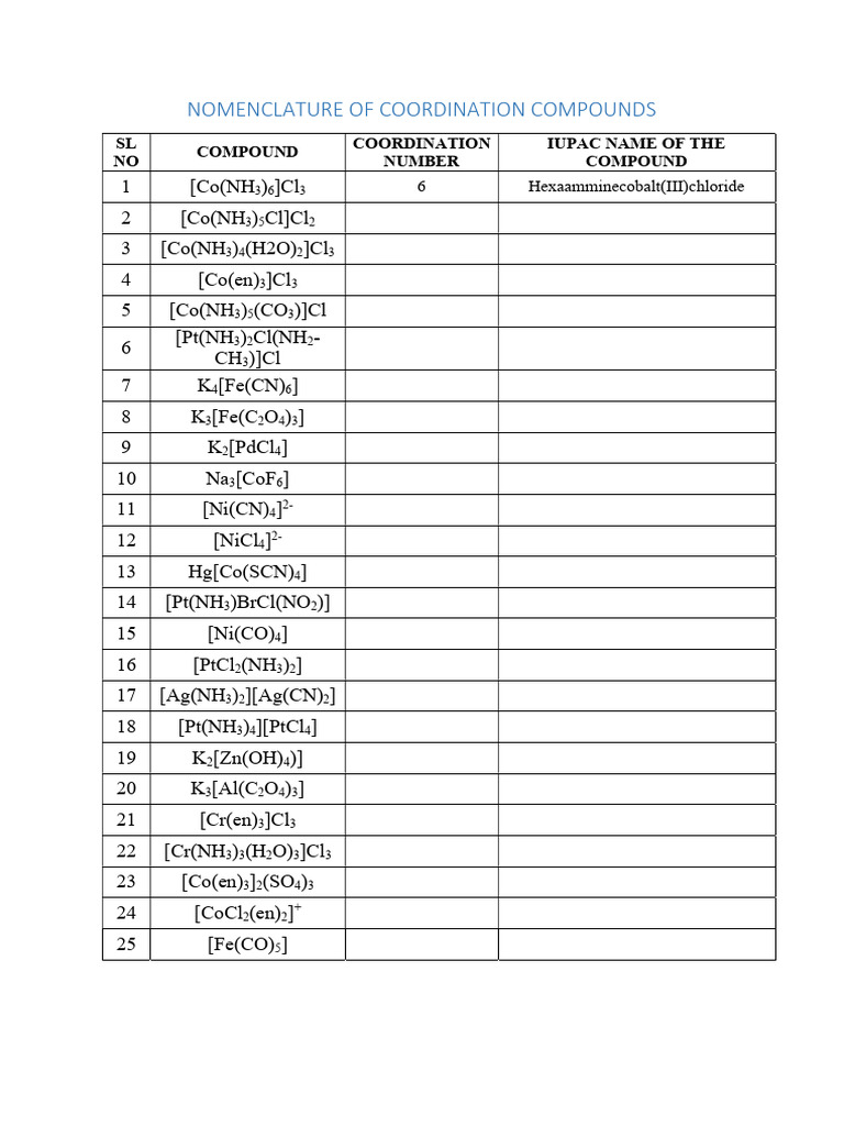 Examples of Coordination Compound | PDF