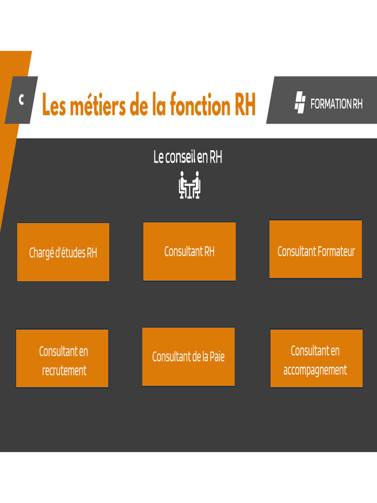 Support SEANCE 2 - RH | PDF | Gestion des ressources humaines | Recrutement