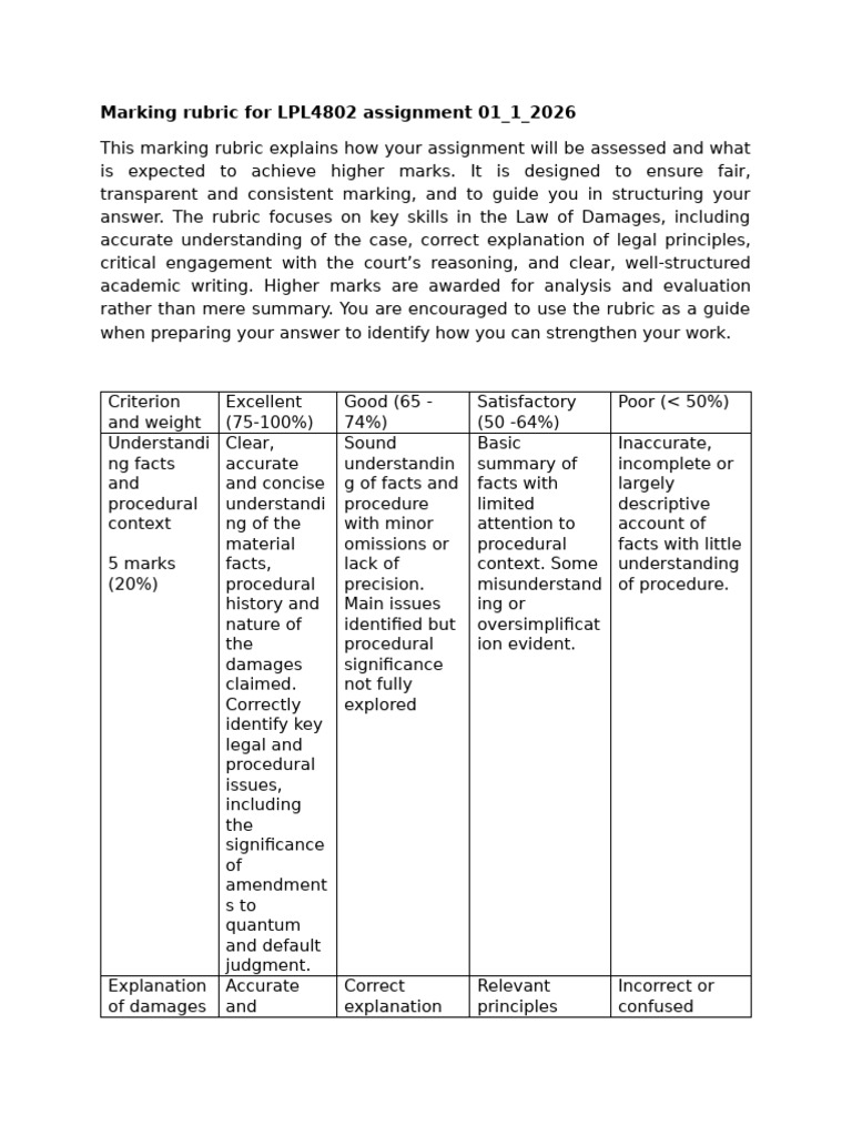 Marking Rubric For Assignment 01 | PDF | Cognition