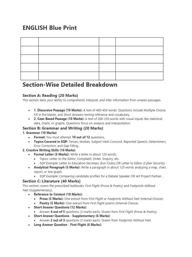 English BP | PDF | Poetry | Cognitive Science