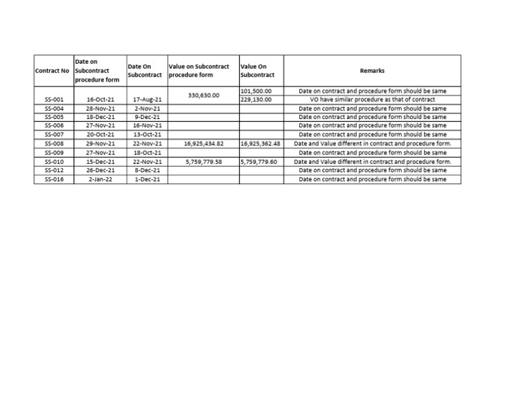 Comments From Audit | PDF