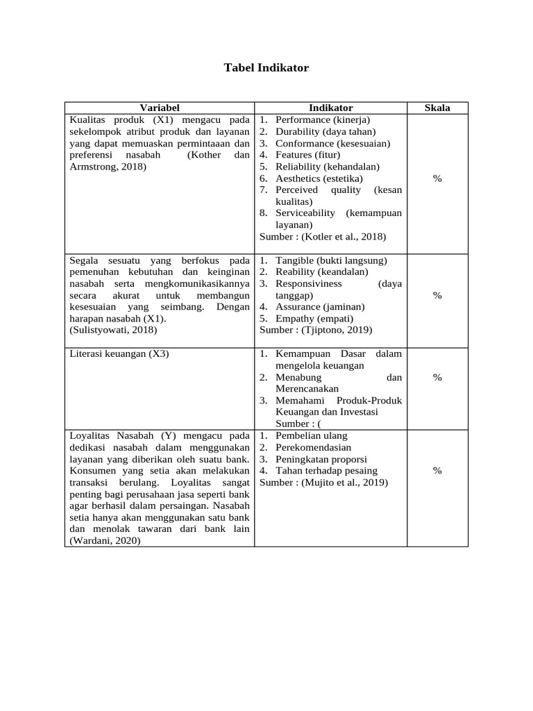 Tabel Indikator | PDF