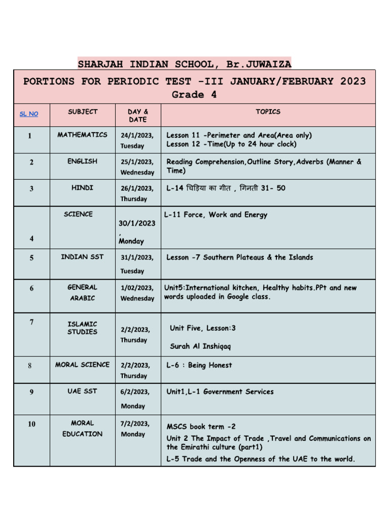 Grade 4-Portions Pt3 - 2022'-2023 | PDF
