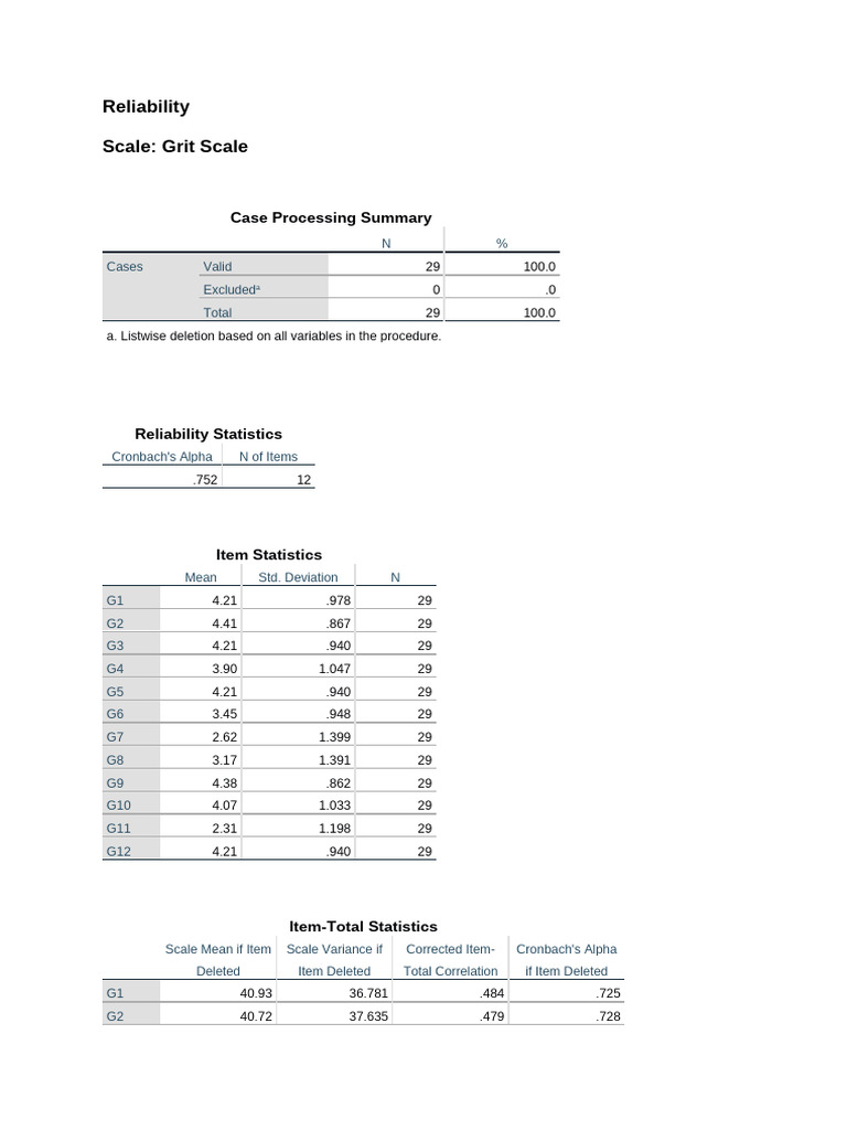 Reliability Grit Scale | PDF | Multivariate Statistics | Statistical ...
