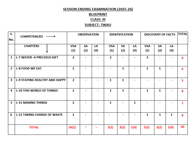 Class-3 Twau Blueprint See (2025-26) | PDF