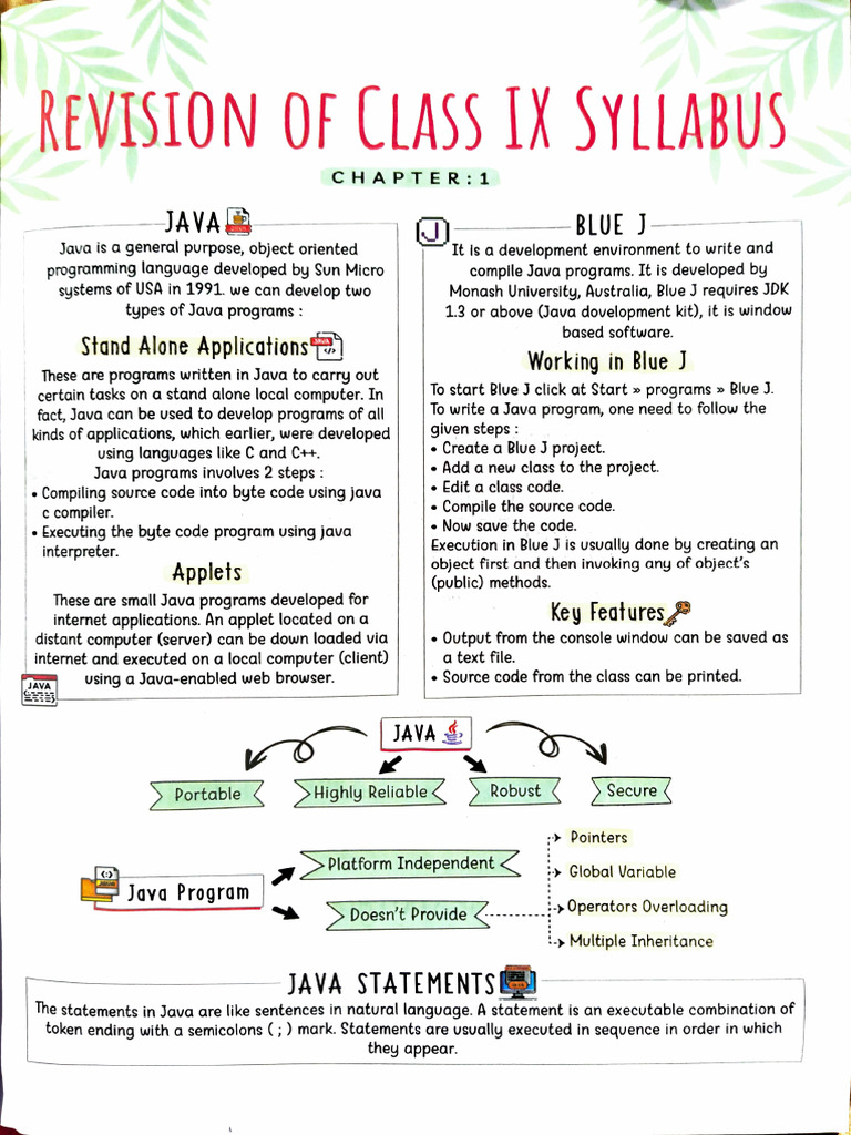 Computer Mind Map | PDF