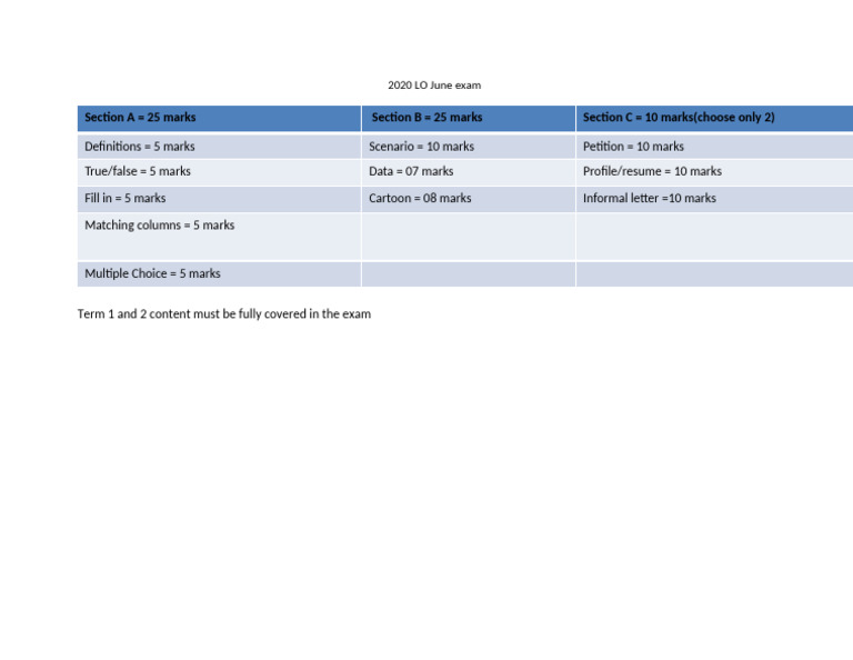 2020 LO June Exam | PDF