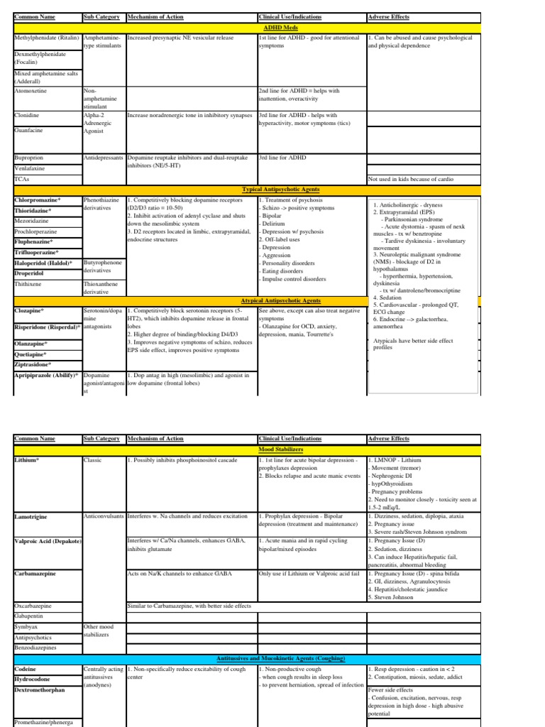 Drug List Psych Optho Neuro | PDF | Atypical Antipsychotic | Opioid
