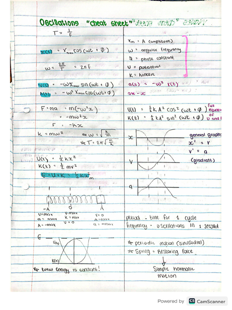 Cheat Sheet - NB Theory Physics | PDF