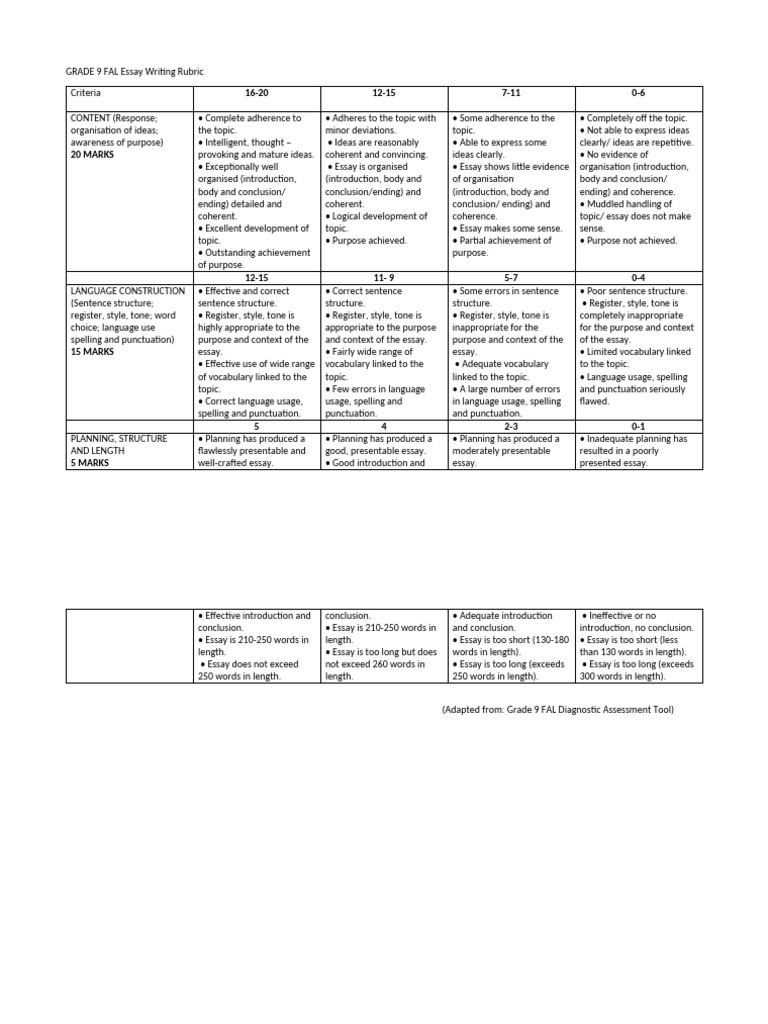 Grade 9 Essay Writing Rubric | PDF | Essays | Spelling
