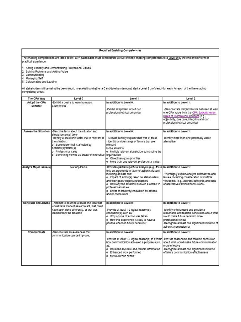 Enabling Competencies Template | PDF | Behavior | Communication
