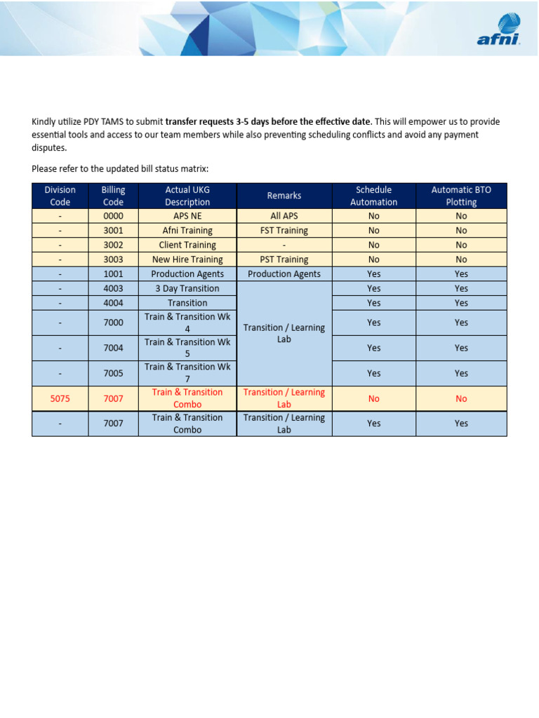 Bill Status Matrix | PDF