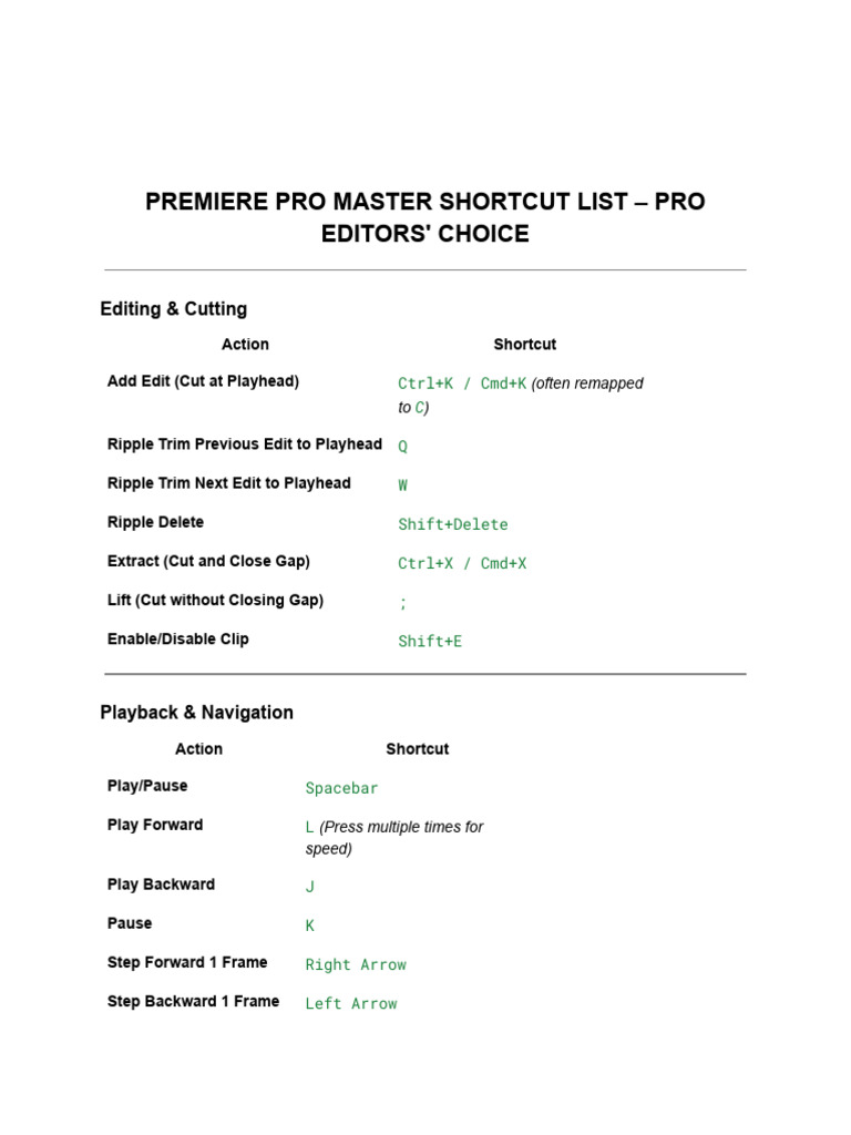 Personal PR Shortcuts | PDF | Keyboard Shortcut | System Software