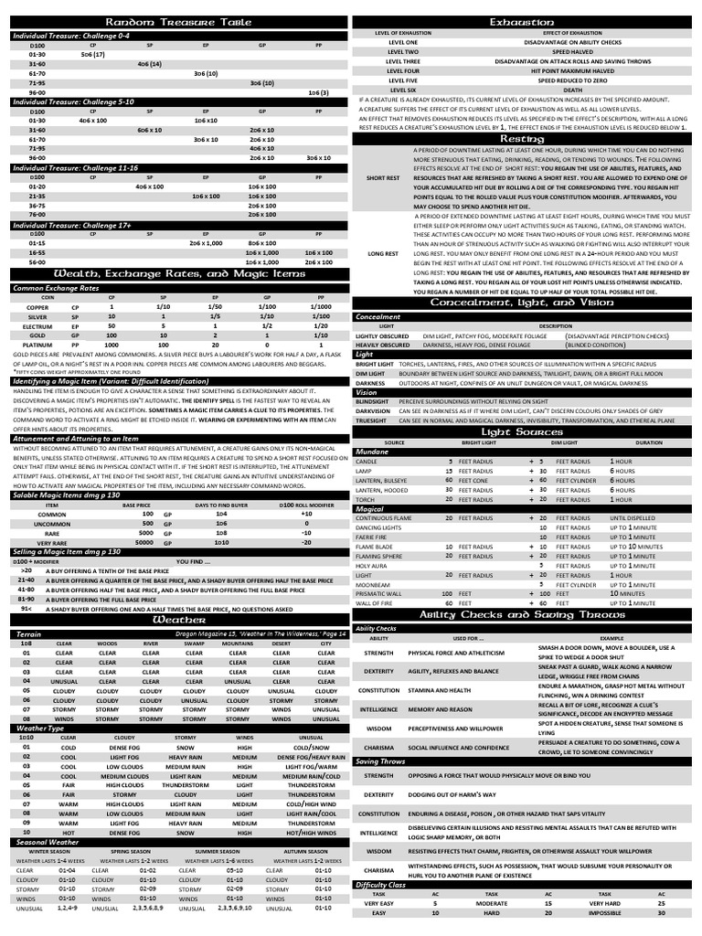 597727-Comprehensive Dungeon Master Screen Portrait | PDF