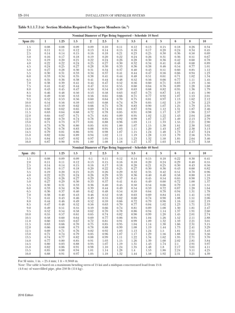 Split Part1 1770841654468 | PDF | License | Mechanical Engineering