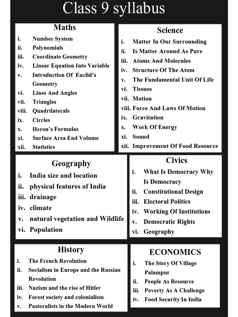 Class 9 Syllabus | PDF
