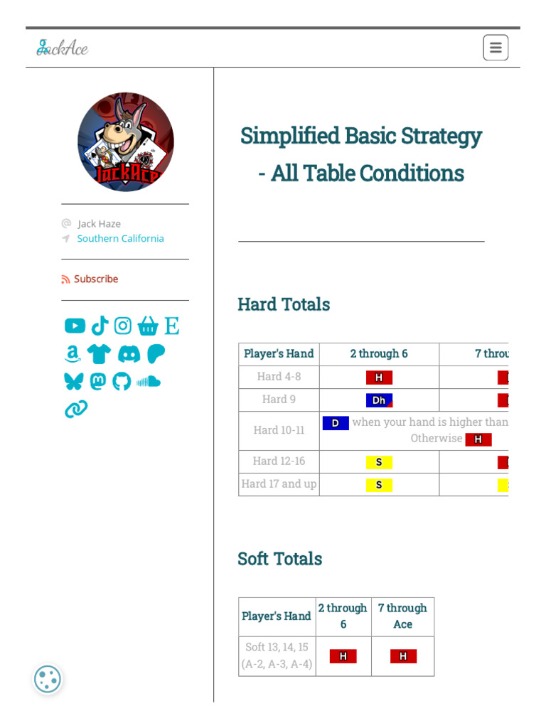 Simplified Basic Strategy - All Table Conditions - JackAce | PDF
