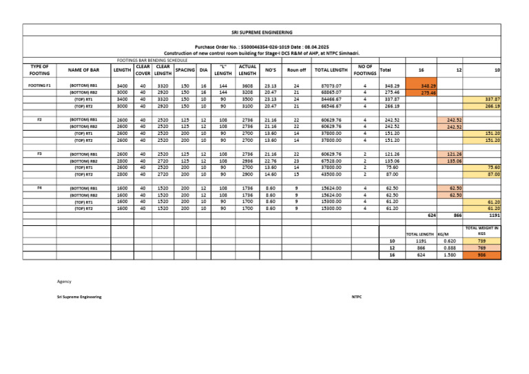 BBS Controlroom Building SMDR FOOTINGS | PDF