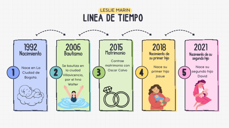 Linea de Tiempo Leslie Marin | PDF