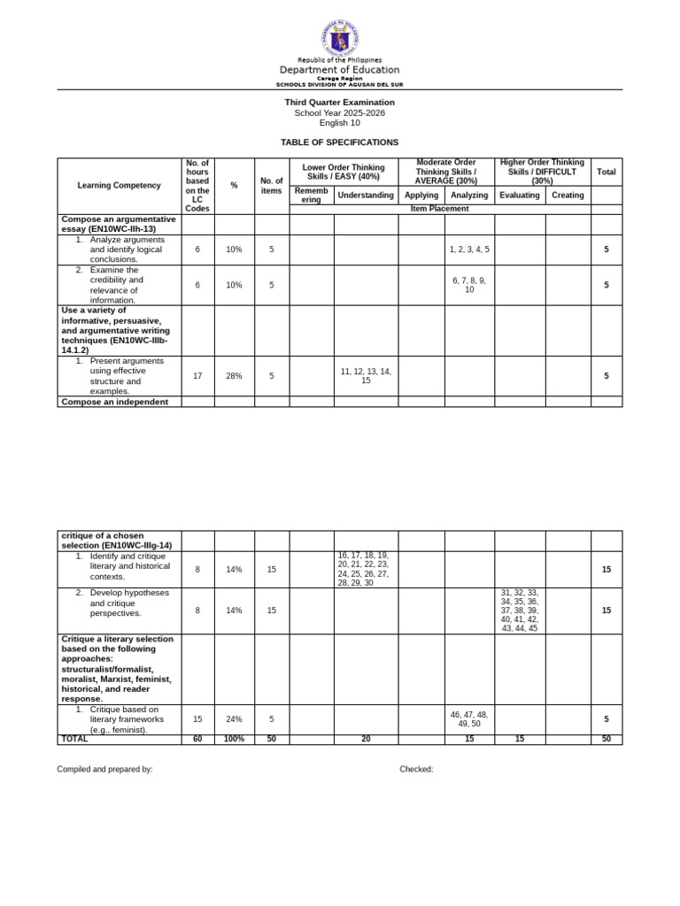 TOS - Grade 10 Third Quarter English Examination | PDF | Argument ...