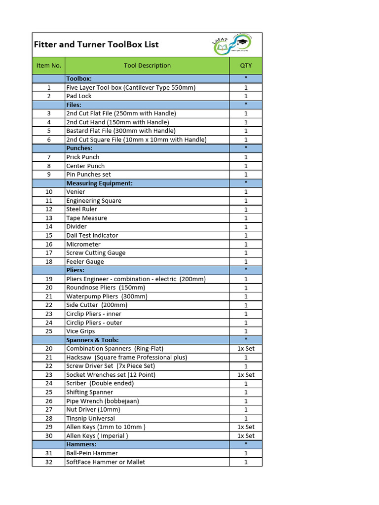 Fitter and Turner ToolBox List | PDF | Tools | Metalworking